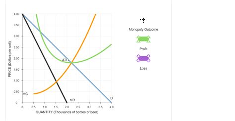 Solved 4 Profit Maximization And Loss Minimization Lagatt