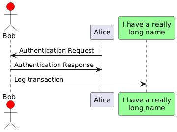 PlantUML Editor
