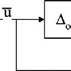 Example Of A Model Error Model Download Scientific Diagram