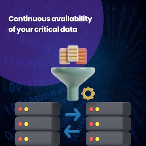 high availability and disaster recovery with ibm db2 🛡️🔄🔃 yoctoit