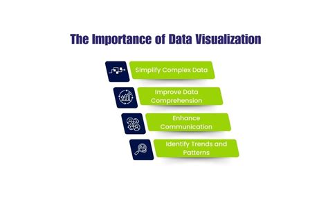 Utilizing Data Visualization For Better Decision Making Dbi360