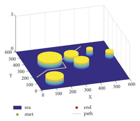 Paths Planned For Different Environments A The Path Planned By This Download Scientific
