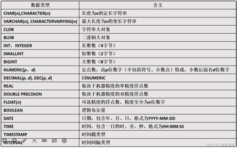 《数据库原理》第三章 关系数据库标准语言sql基于派生表的查询 Csdn博客