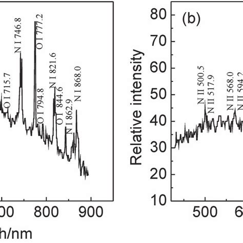 The Intensity Of Continuous Spectrum Download Scientific Diagram