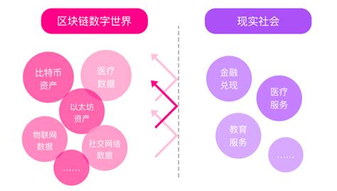 区块链应用 美图官方澄清并未发行加密货币但实际动态表明仍在布局区块链 36氪