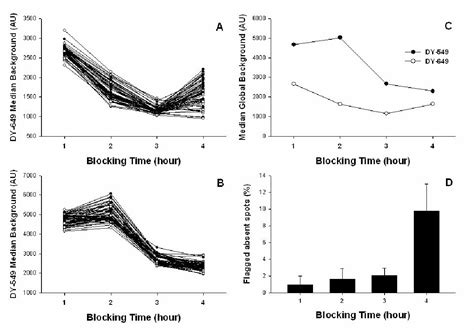 Figure 1 From Analysis Conditions For Proteomic Profiling Of Mammalian