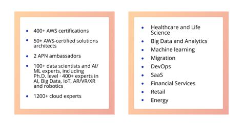 Expanded Aws Softserve Collaboration With Amazon Healthlake