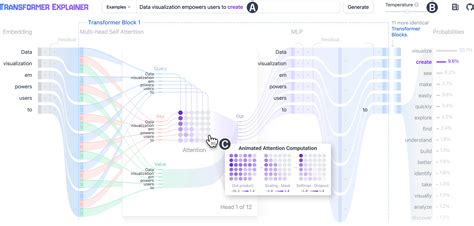 Transformer Explainer Interactive Learning Of Text Generative Models
