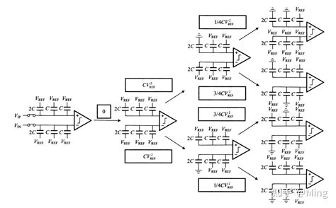 10bit 100mss Sar Adc 学习笔记2——cdac 知乎