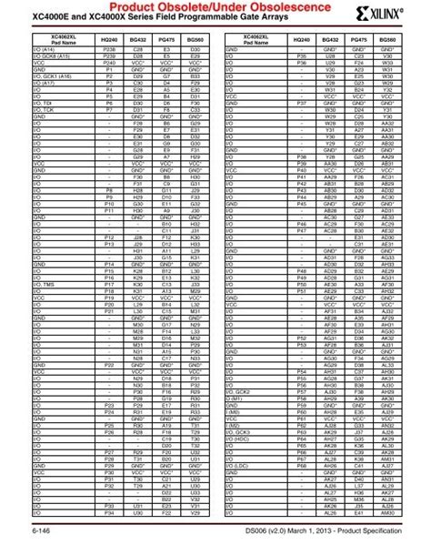 Product Obsolete Under Ob