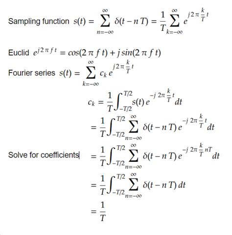 The Sampling Function R Dsp