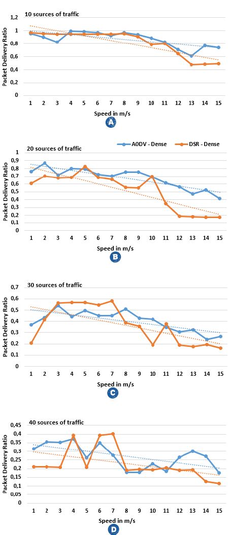 Pdr Variation Dense Topology Download Scientific Diagram