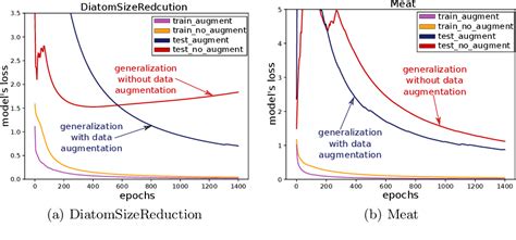 Figure 1 From Data Augmentation Using Synthetic Data For Time Series Classification With Deep