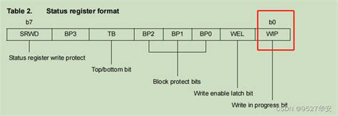 FPGA纯verilog代码读写N Q A QSPI Flash 提供工程源码和技术支持 n q verilog CSDN博客