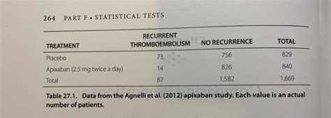 Solved R Markdowncomplete As An R Markdown File So I Will