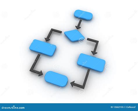 Flow Chart Stock Illustration Illustration Of Center 12662155