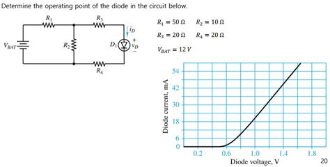 [solved] determine the operating point of the diode in th