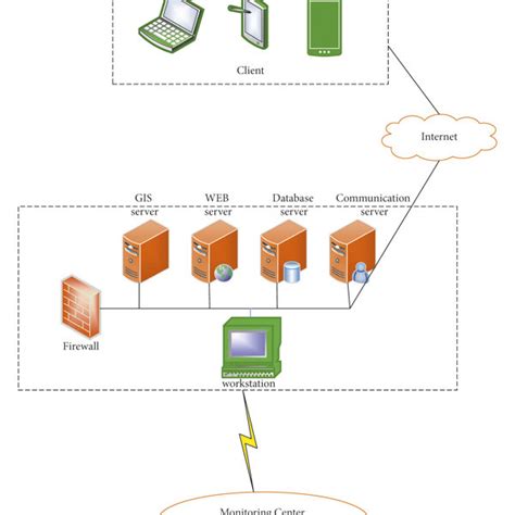 The Overall Architecture Of The Interactive System Download Scientific Diagram