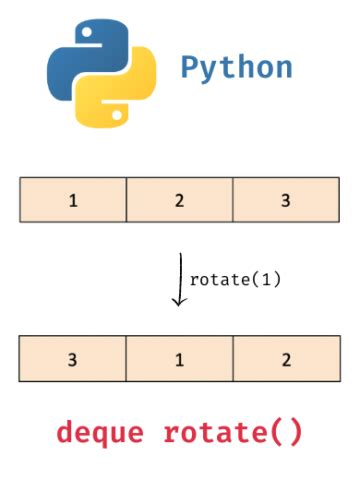 Python Create A Deque Copy Data Science Parichay