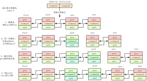 Java集合五 Linkedlist源码解读 Diamond Shine 博客园 Java集合五 Linkedlist源码解读 Diamond Shine 博客园