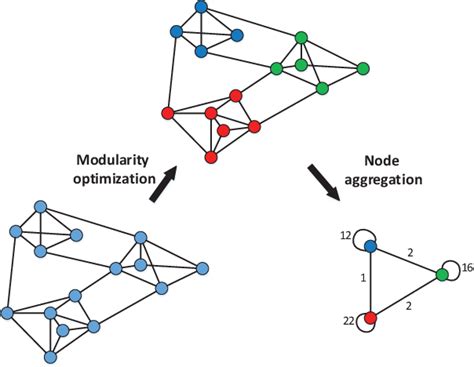 Figure 1 From Learning Topological Representation For Networks Via