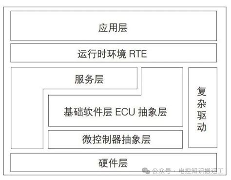 introduction to automotive embedded software boardor