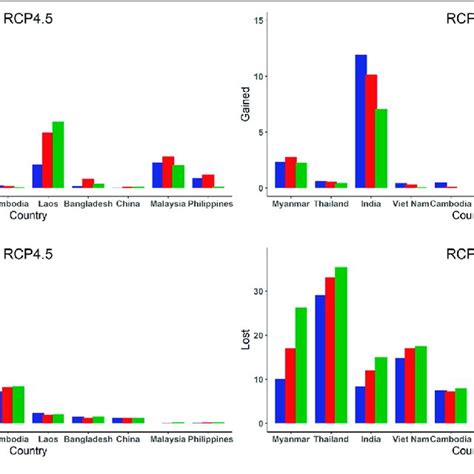 Relationships Between Model Performance And The Pseudo Absence