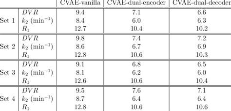 Averaged Relative Difference Of Normalized Standard Deviation δ σ Download Scientific Diagram