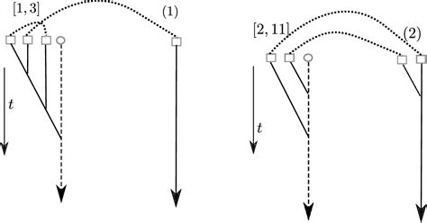 Figure 4 From The Effective Field Theory Of Large Scale Structure In The Presence Of Massive