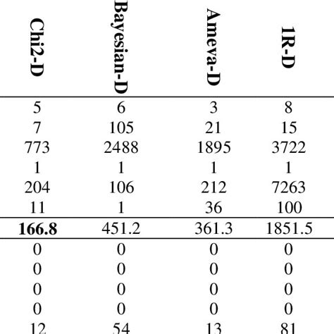 running time for several ac classifiers on the considered datasets