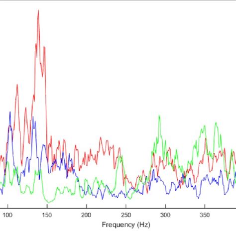Example 5 FFT Peaks Download Scientific Diagram