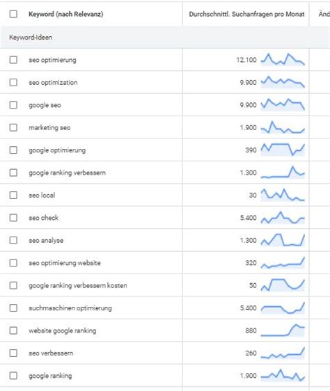 ️olaf kopp ☀️ on linkedin seo 13 comments