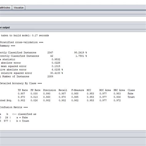 Weka User Interface For Inductively Learning A Decision Tree From