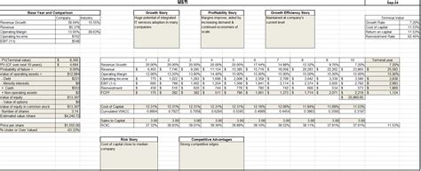 Saham Msti Pt Mastersystem Infotama Tbk Stockbit