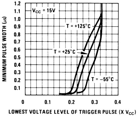 LM555 Highly Stable 555 Timer For Generating Accurate Time Delays And Oscillation TI Com