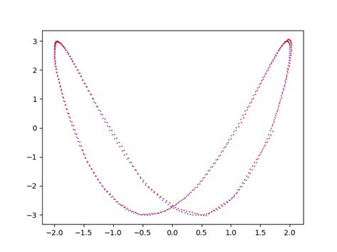 fitting with highly configurable multi layer perceptrons