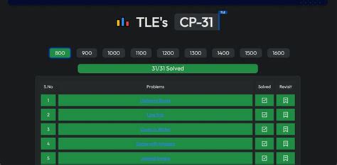 Himanshu Kashyap On Linkedin Cp31 Problemsolving Nextlevelachievement
