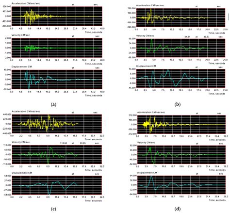 Implications Of Arch Warp Altitudes On An Ancient Masonry Bridge Under Ground Movements