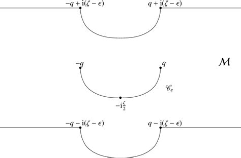 Figure 1 From Low Temperature Spectrum Of The Quantum Transfer Matrix Of The Xxz Chain In The