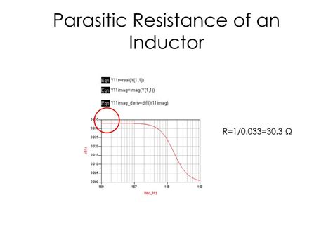 Ppt Characterization Of Circuit Components Using S Parameters Powerpoint Presentation Id1411969
