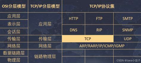 TCP协议 CSDN博客