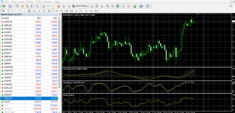 Vantage Fx Review 2020 Pros Vs Cons