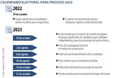 Cronograma Electoral Elecciones De Autoridades Territoriales En