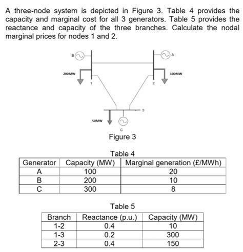 A Three Node System Is Depicted In Figure 3 ﻿table
