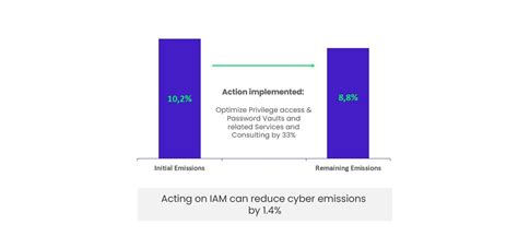 Sustainability Cybersecurity Has A Role To Play Wavestone