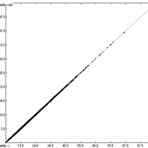 Correlation Diagram Of The Polarizability Data In A 3 N 5763 R 2 Download Scientific