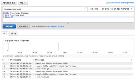 Aws Fargate와 Docker를 활용한 Auto Scale Serverless 개발하기 Aws Cloudwatch 로그