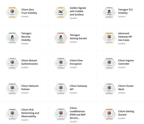 Cilium Security Zerotrust Observability Rachid Zarouali