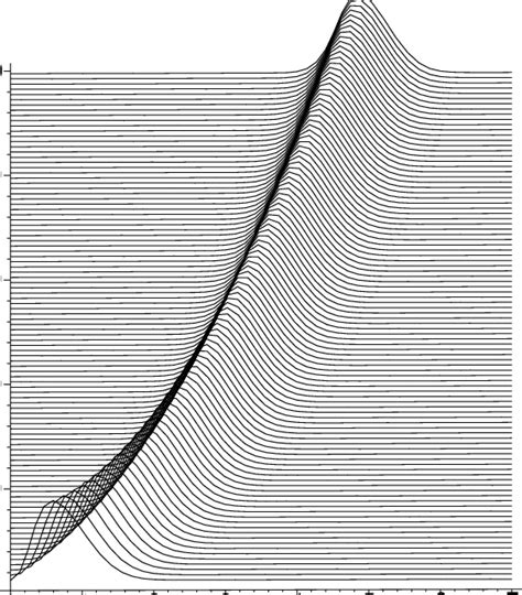 Radial wave functions R λ plotted as functions of r for a range of Download Scientific