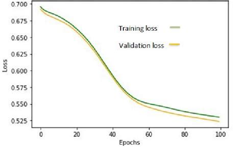 Figure 6 From Graph Convolutional Networks For Android Malware Detection With System Call Graphs